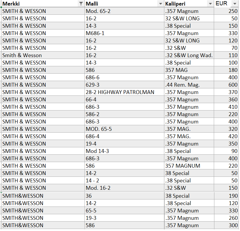 M64-3 | Smith & Wesson Forum – The Community for S&W Collectors and ...
